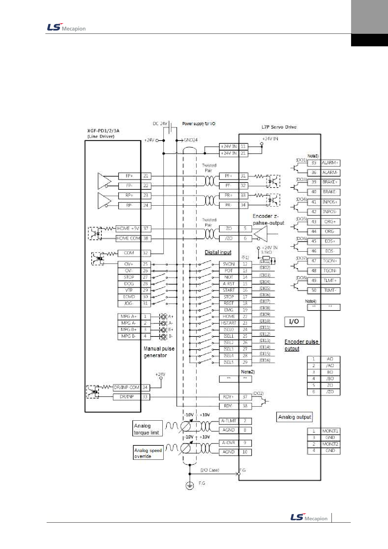 Examples of Connection wint Host Device Pulse Input (Page 371 / 380) L7P INDEXER Series AC Servo ...